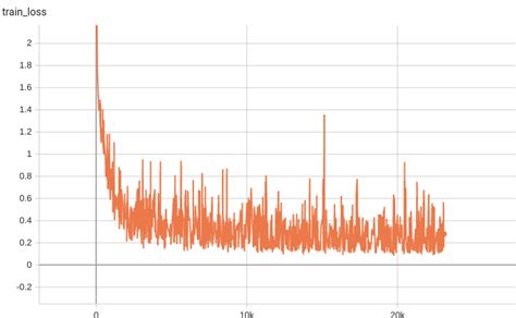 Multi Organ Segmentation From Ct Image Ai Models