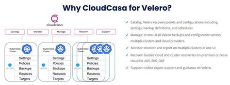 Cloudcasa For Velero With Red Hat Openshift Apis Support For Data