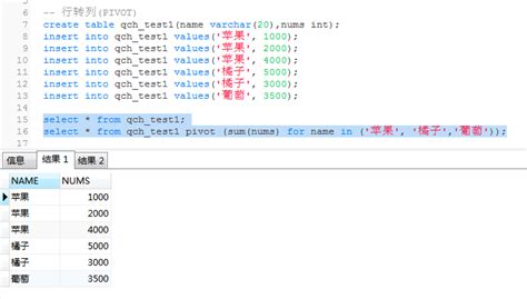 SQL行转列列转行 huanzi qch 博客园