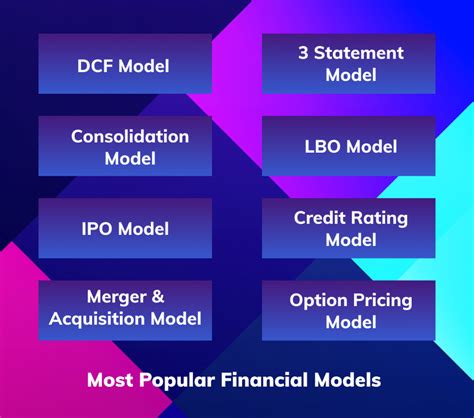What Is Financial Analysis And Modeling At Sandra Moody Blog
