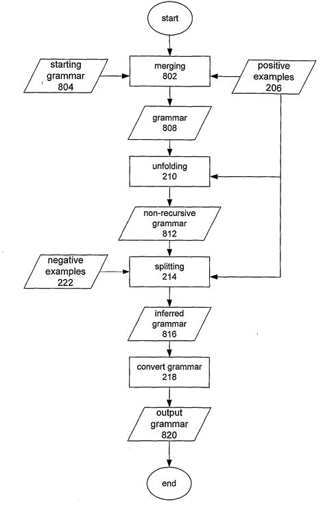 Inference System Patented Technology Retrieval Search Results Eureka