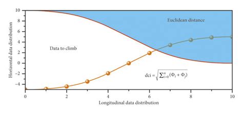 Spectral Clustering Classification Diagram Download Scientific Diagram