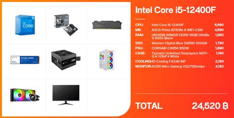 Intel Core I5 12400f จัดสเปค Notebookspec