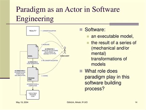 Ppt Paradigm And Software Engineering Powerpoint Presentation Free Download Id4072624