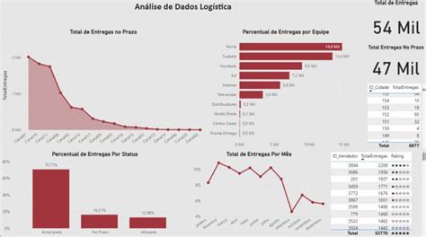 Datascienceacademy Dax Dashboard Powerbi Dados Thais Ferreira