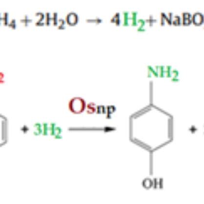 Reaction Schematic For The Catalytic Reduction Of P Nitrophenol PNP