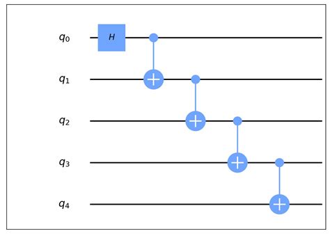 量子电路 Quict开源版