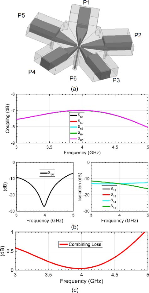 Figure 1 From Design Of Ridge Waveguide Radial Combiners Semantic Scholar