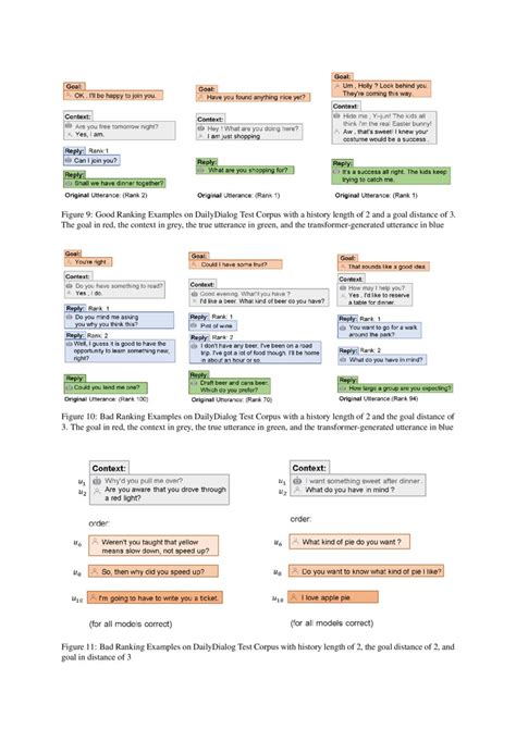 Imagination Is All You Need Curved Contrastive Learning For Abstract Sequence Modeling Utilized