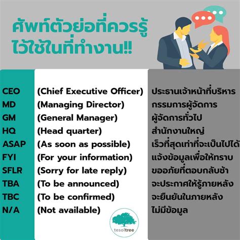 ลูกเพจคนไหนทำงานแล้วบ้างคะ เคยไหมคะที่ในการทำงานนั้น เราจะเจอกับตัวย่อ