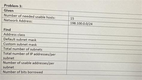Solved Problem 2 Given Number Of Needed Usable Hosts