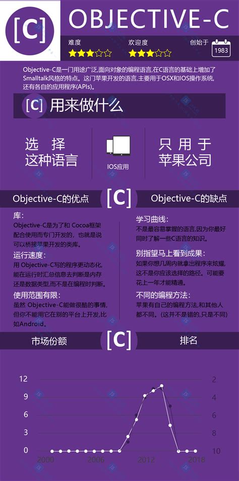不同编程语言语言的适用场景各大语言的应用场景 Csdn博客