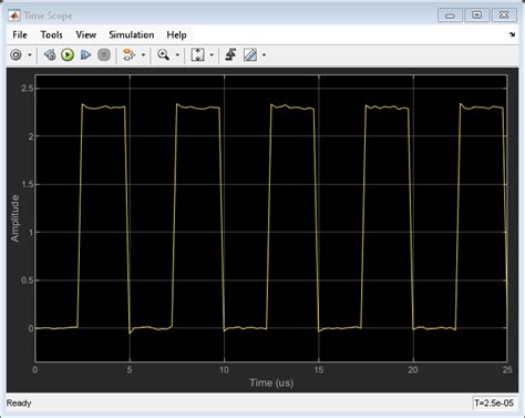 Configure Time Scope Block Matlab Simulink
