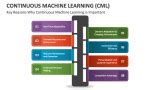 Continuous Machine Learning Cml Powerpoint And Google Slides Template
