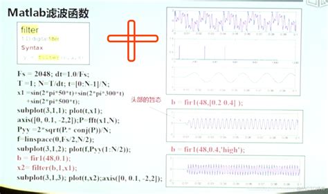 Matlab中对一维信号进行高斯滤波 用matlab对信号进行滤波mob64ca13fdd43c的技术博客51cto博客