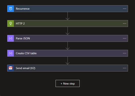 How To Create Azure Resource Graph Explorer Scheduled Reports And Email Alerts Stack Overflow