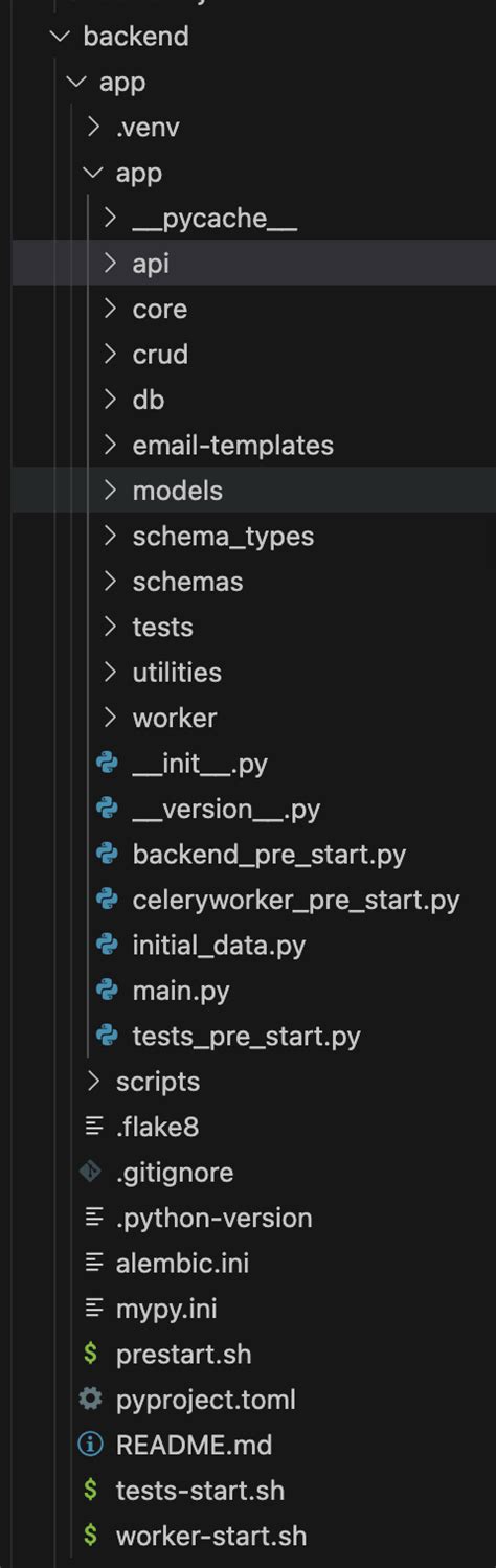Farm Stack Guide How To Build Full Stack Apps With Fastapi React