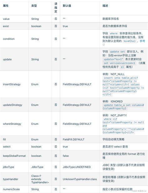 mybatis plus组件学习 mybatisplus delete wrapper csdn博客