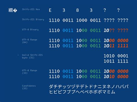 Shift Jis Utf 8 文字化け解読：実はもうちょっと読めるかも — 1a23 Blog