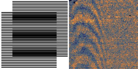 Moiré Patterns Reveal Materials Hidden Properties Aip Org