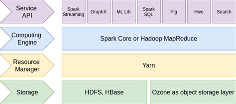 Big Data Top 5 Frameworks For 2021 Digitalmara