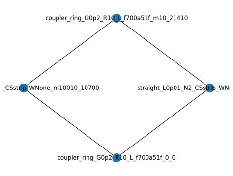 Netlist Extractor Yaml — Gdsfactory Plugins