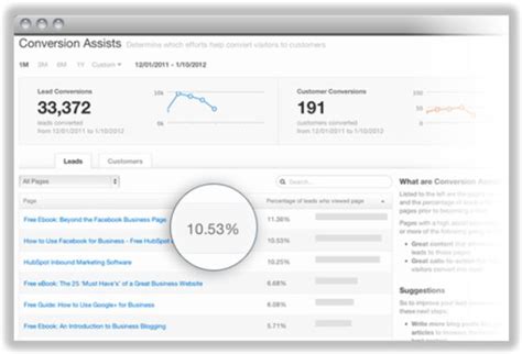 What Is Attribution Modeling And Why Its So Important Marketing