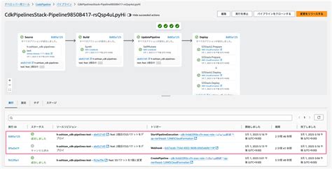 Cdk Pipelineのソースにgithubを接続してみたcodeconnections編 Developersio