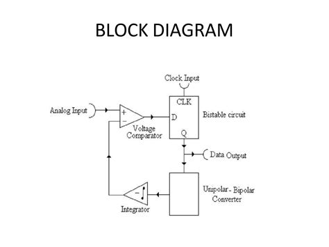 To Study Delta Modulation And Demodulation And Also Observe The Effect Of Slope Overload PPTX