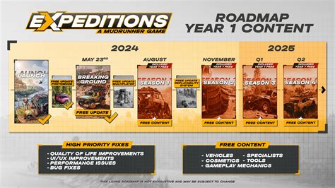 Expeditions A Mudrunner Game Embark On A New Adventure With The Free