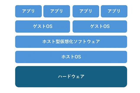 ホストos型 セラクコラム