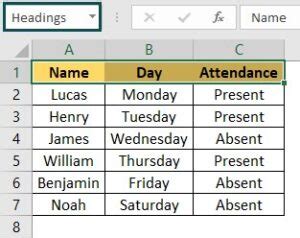 VBA 1004 Error Definition Top 6 Run Time Errors With Solutions