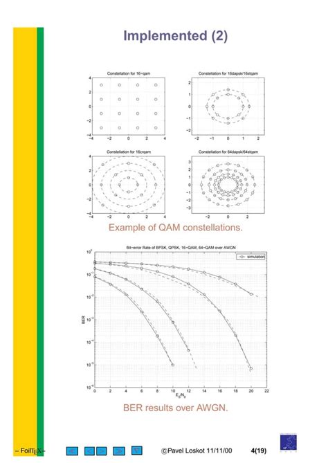 Multiuser Mimo Ofdm Simulation Framework In Matlab Pdf Computer