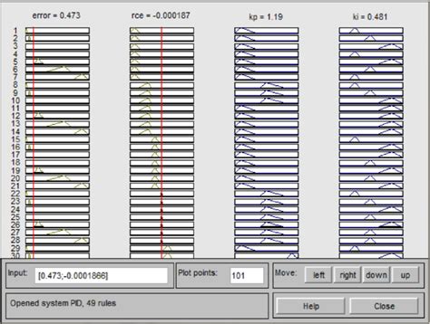 Online Tuning Of Fuzzy Logic Controller Using Kalman Algorithm For Conical Tank System