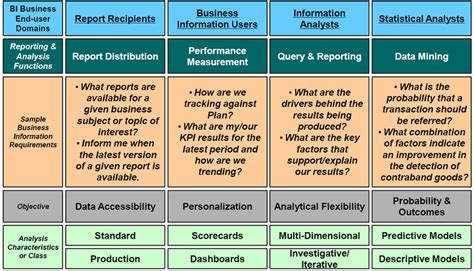 Bi Functional Information Matrix Download Scientific Diagram