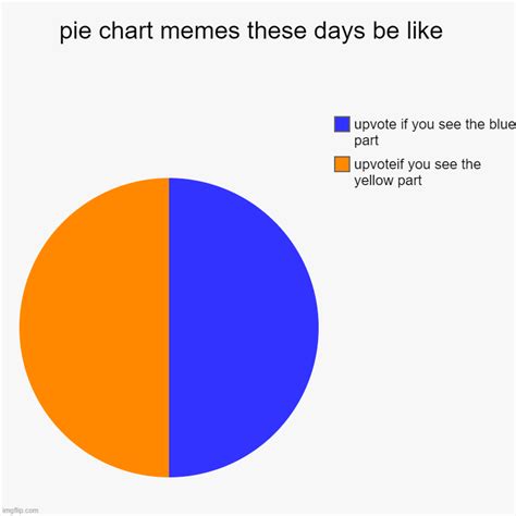 Pie Chart Meme Template