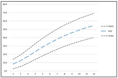 applied sciences free full text software reliability growth model