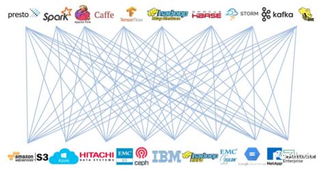 Deeptech深科技专访丨alluxio获5000万美元c轮融资 Alluxio官网 分布式超大规模数据编排系统