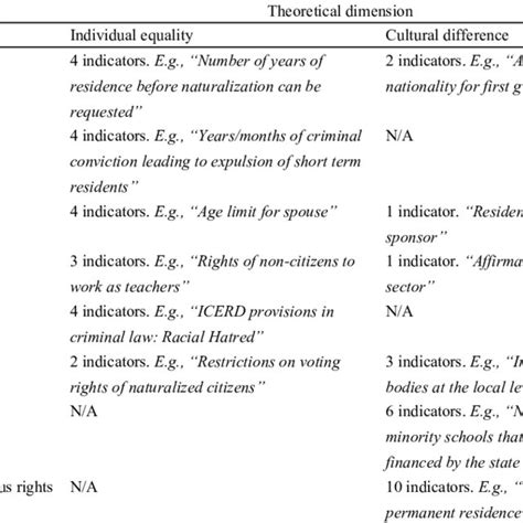 Summary Of Versions Of The Icri Download Scientific Diagram