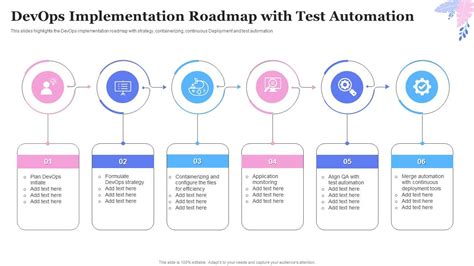 DevOps Implementation Roadmap With Test Automation PPT Example
