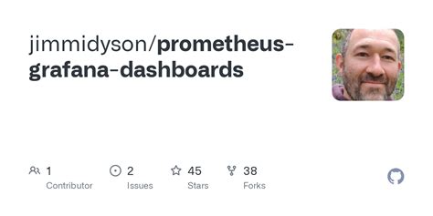 Github Jimmidyson Prometheus Grafana Dashboards