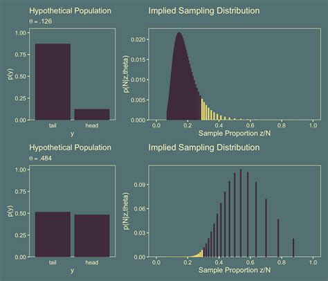 11 Null Hypothesis Significance Testing Doing Bayesian Data Analysis In Brms And The Tidyverse