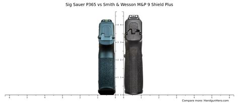 Sig Sauer P Vs Smith Wesson M P Shield Plus Vs Canik METE MC Size Comparison Handgun Hero