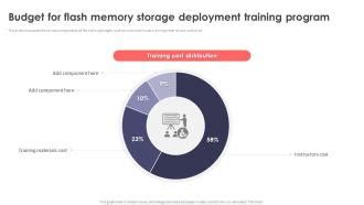 Budget For Flash Memory Storage Deployment Training Program Ppt Slide