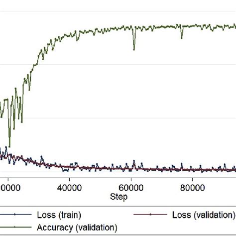 Pdf Efficacy Of A Deep Learning System For Detecting Glaucomatous Optic Neuropathy Based On