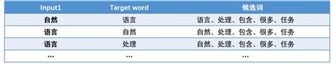 以chatgpt为例进行自然语言处理学习——入门自然语言处理 chatgpt 写作 自然语言处理 csdn博客