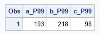 Calculating Percentiles With SAS