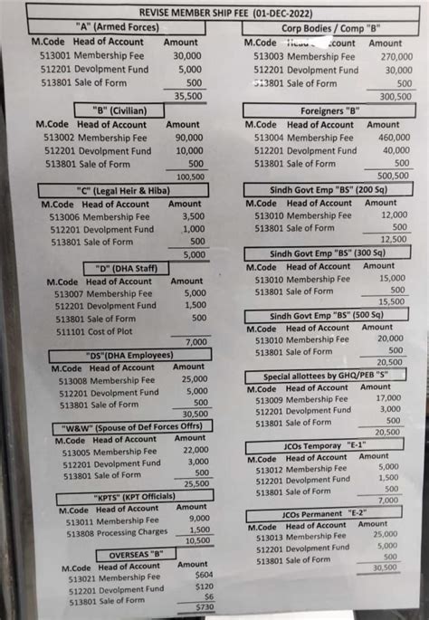 Dha City Karachi New Transfer Fee And Membership Fees Property 365