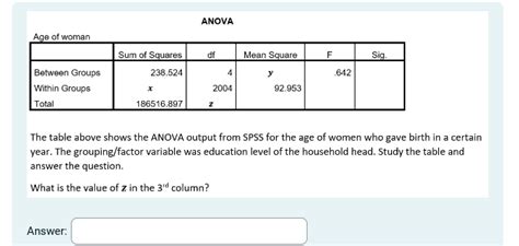 Solved Ana Of Woman The Table Above Shows The Anova Output
