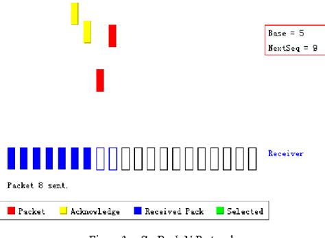 Figure 3 From Design And Implement Computer Networking Virtual Laboratory Semantic Scholar